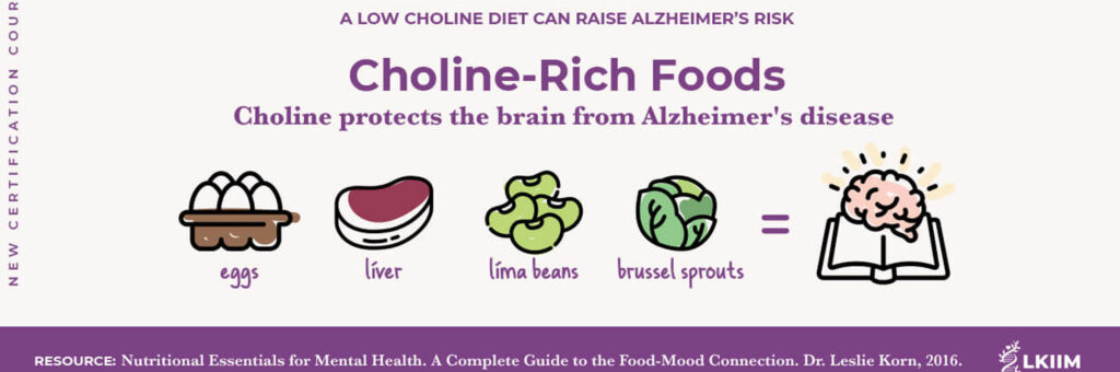 A Low Choline Diet can Raise Alzheimer’s Risk | Dr. Leslie Korn