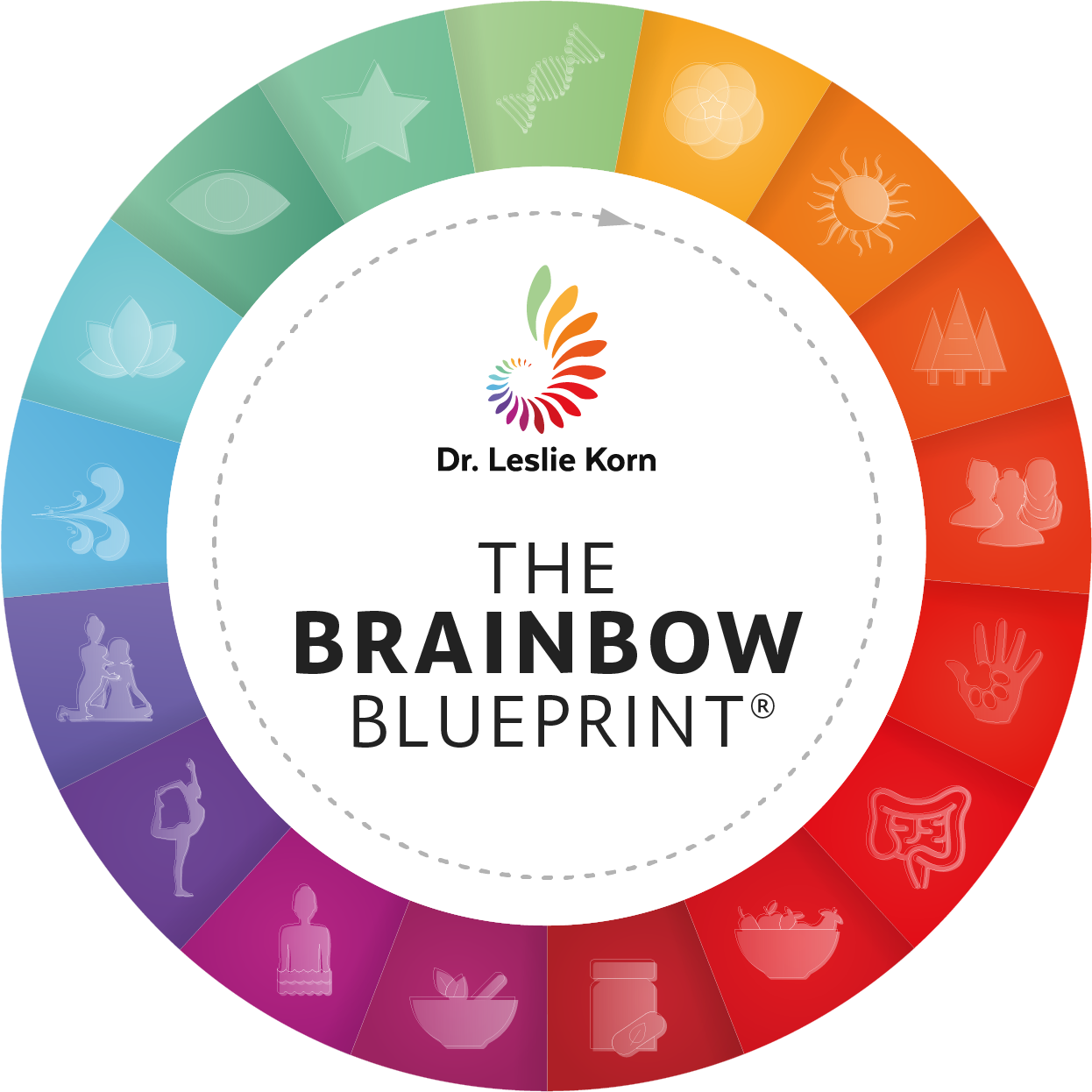 Dr. Leslie Korn: Integrative Medicine for Mental Health